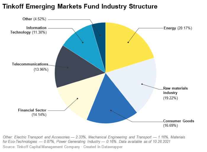 Tinkoff Capital Sets Up Funds to Invest in ESG, Cybersecurity and ...
